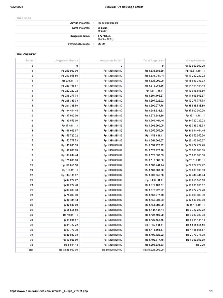 Simulasi Kredit Bunga Efektif | PDF