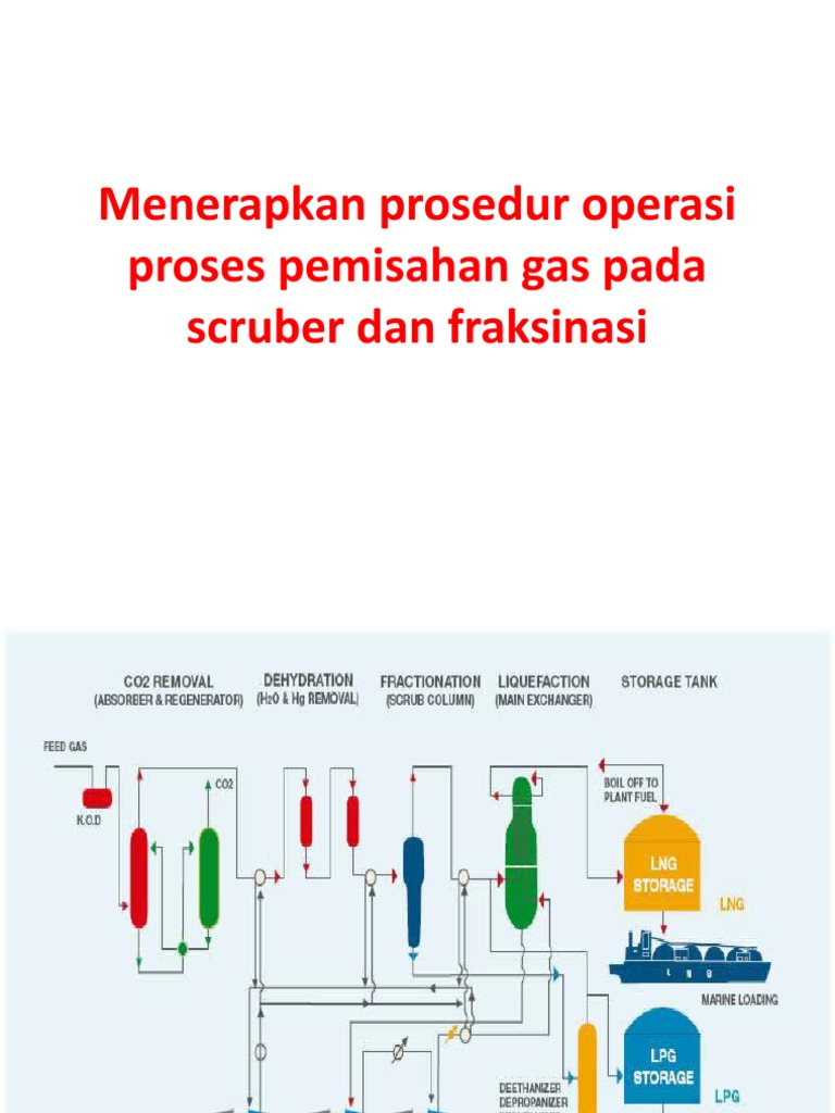Proses Fraksinasi Gas Alam dan LPG | PDF