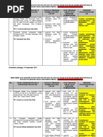DOE Code of Scheduled Waste Labelling Practice | PDF