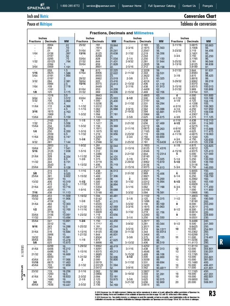 Fractions Decimals and Millimeters Chart R3 | PDF | Inch | Chess Theory