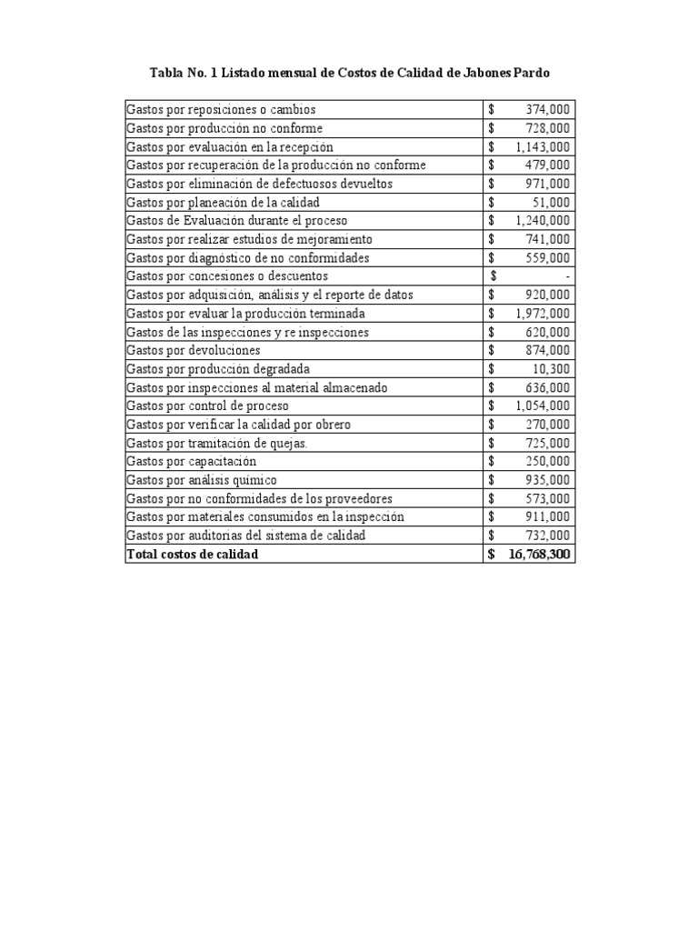 Fase 4 - Sandy Guzman | PDF | Business