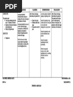 ROME Method ABG Interpretation - Uncompensated vs. Compensated | PDF ...
