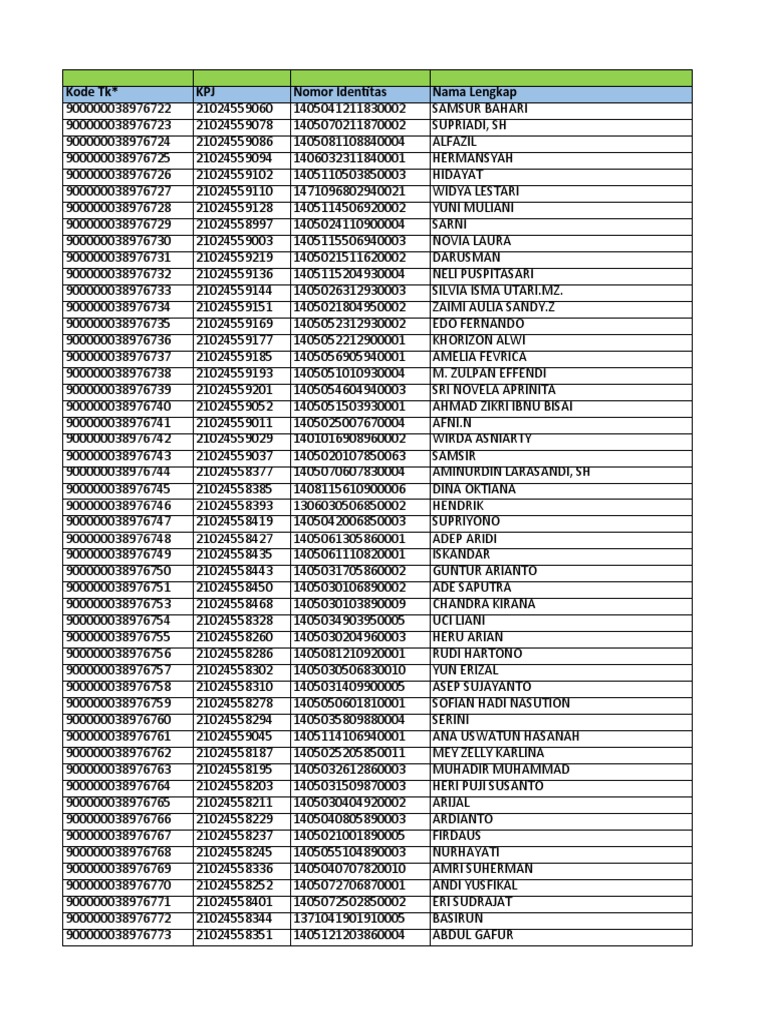 Kode TK KPJ Nomor Identitas Nama Lengkap | PDF | Companies | Banks
