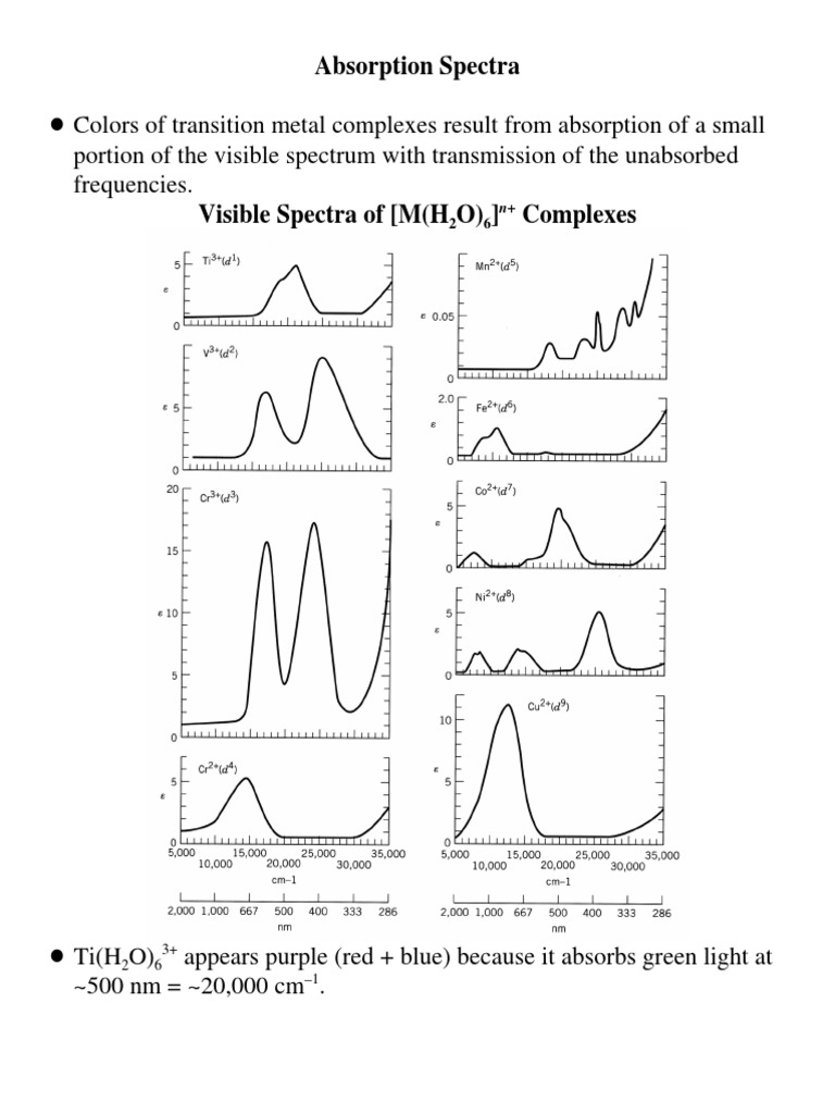 Ch11 1 Transition Metals Absorption Spectra | PDF | Physics | Atomic