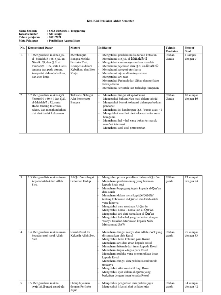 Kisi Kisi PAS Ganjil PAI Kelas XI | PDF | Sains & Matematika | Agama & Spiritualitas