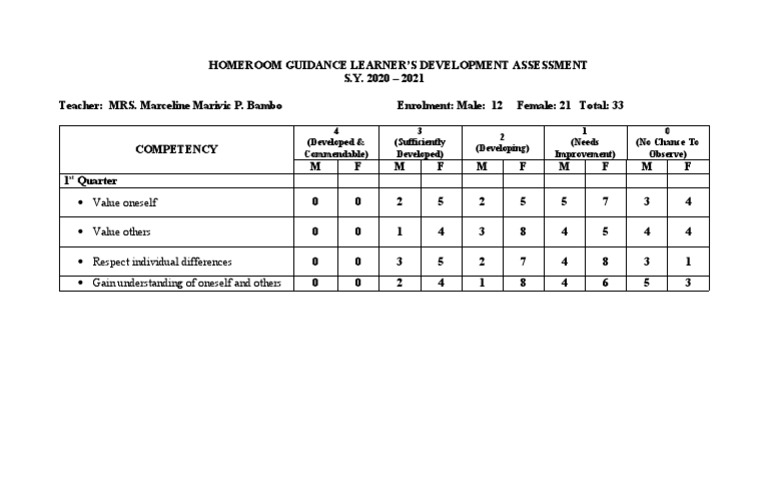Homeroom Guidance Lda Bambo | PDF