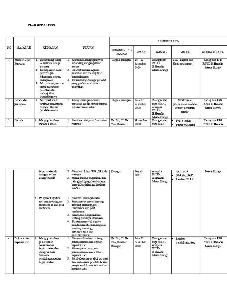 Plan Off Action | PDF