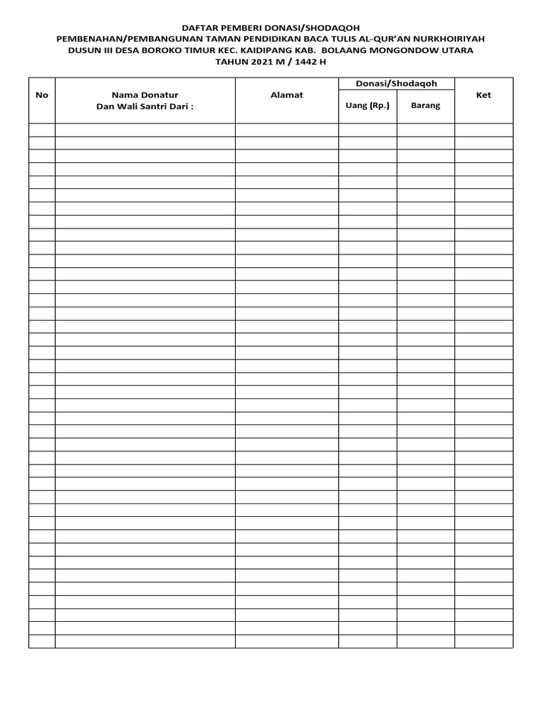Tabel Donasi | PDF | Ilmu Sosial