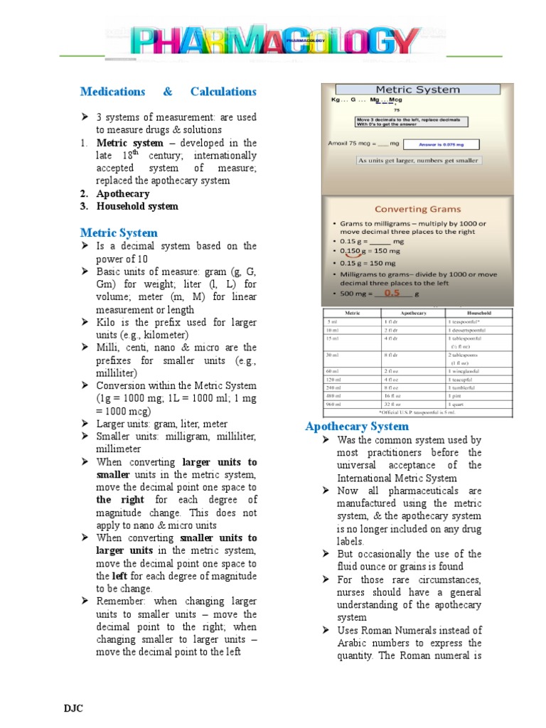 Medications & Calculations: 2. Apothecary 3. Household System | PDF ...