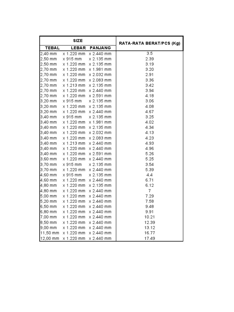 Data Berat Plywood | PDF