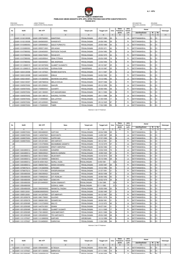 No NoKK NIK - KTP Nama Tempat Lahir Tanggal Lahir Umur Jalan - Desa ...