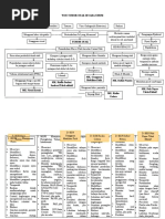 WOC Epidural Hematoma 1 | PDF