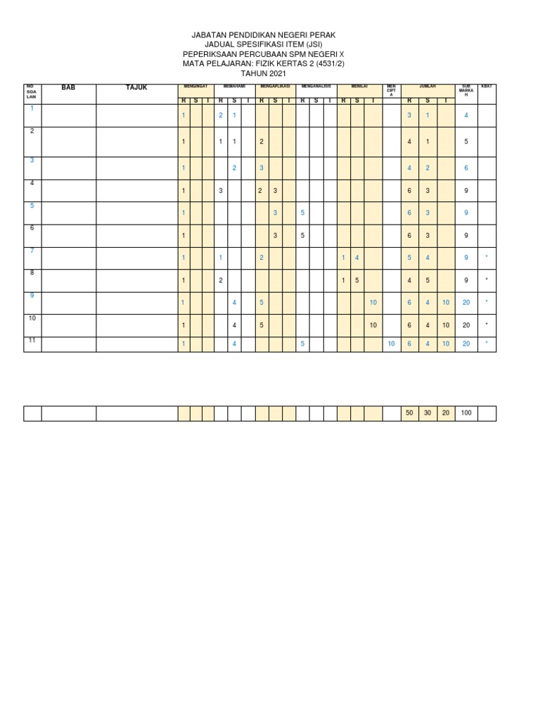 Jabatan Pendidikan Negeri Perak Jadual Spesifikasi Item (Jsi) Peperiksaan Percubaan SPM Negeri X ...