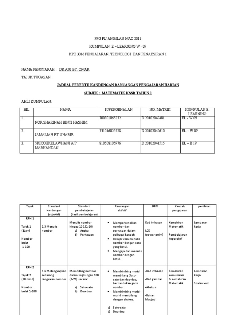 Assignment - KPD3016 | PDF