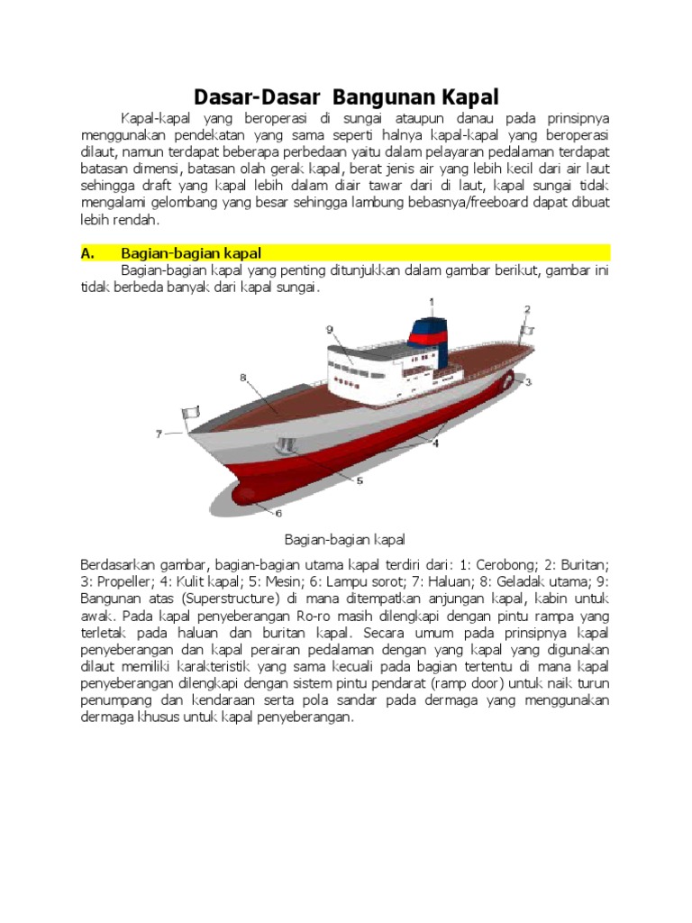Dasar-Dasar Bangunan Kapal | PDF