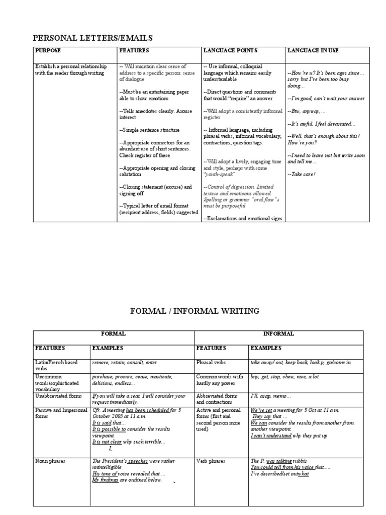 IB Personal Letter | PDF | Preposition And Postposition | Phrase