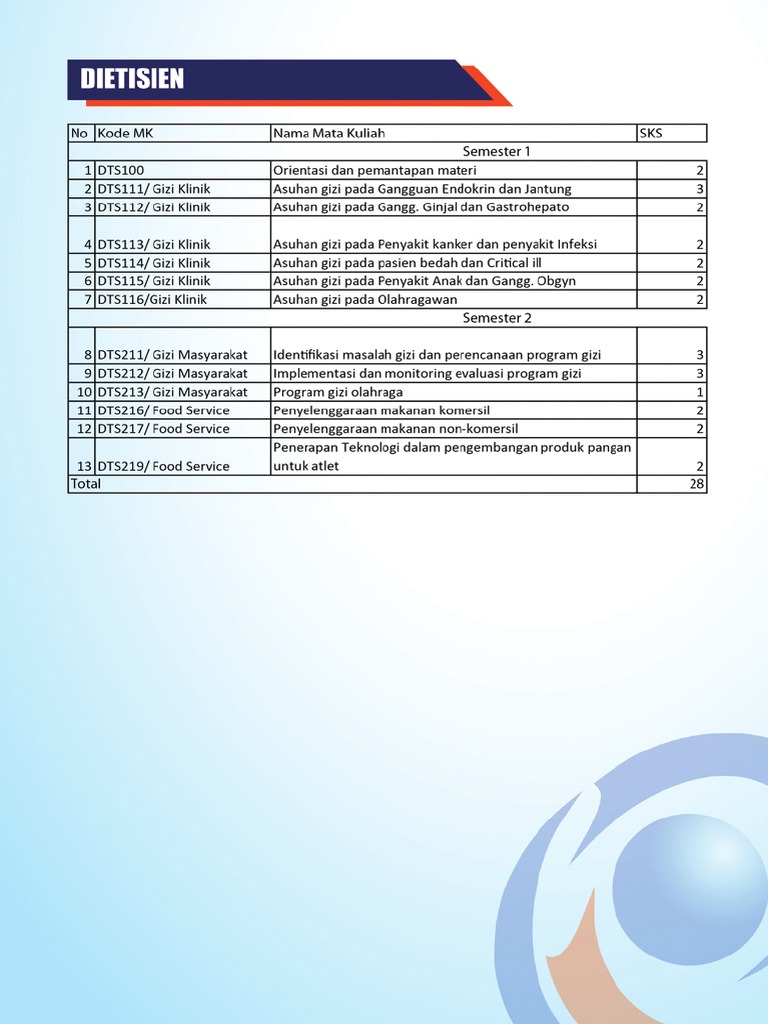 Kurikulum Profesi Dietisien | PDF