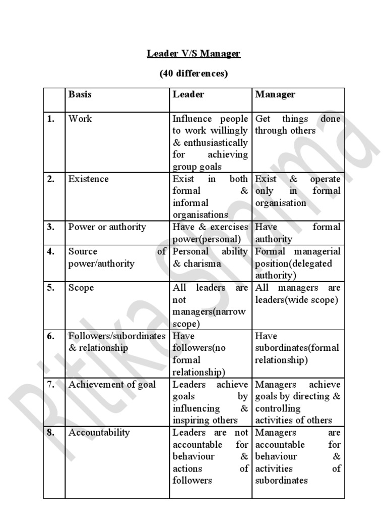 Leader Versus Manager | Download Free PDF | Action (Philosophy ...