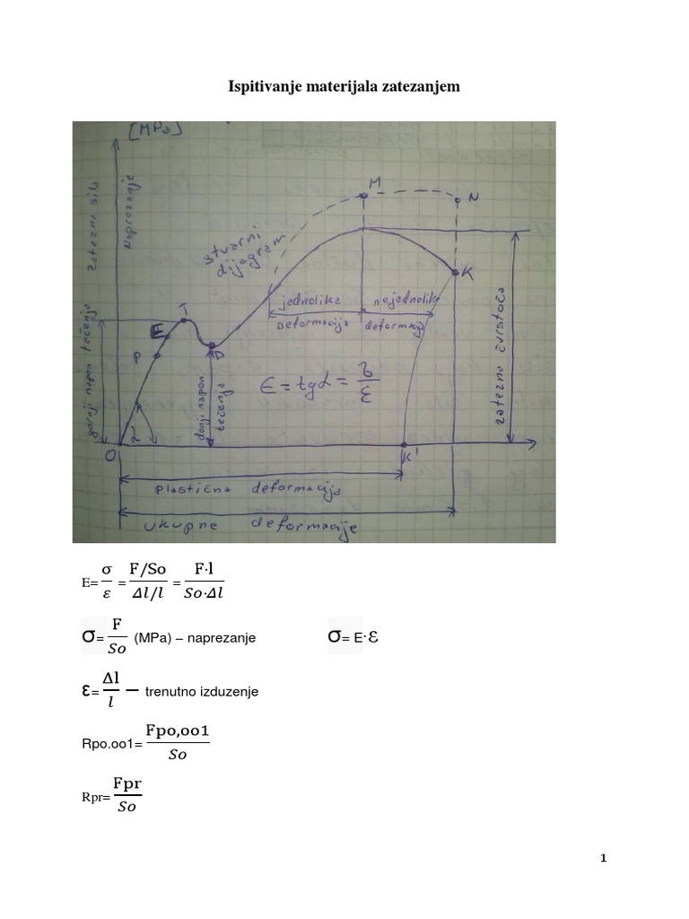 Skripta Materijali 2 | PDF