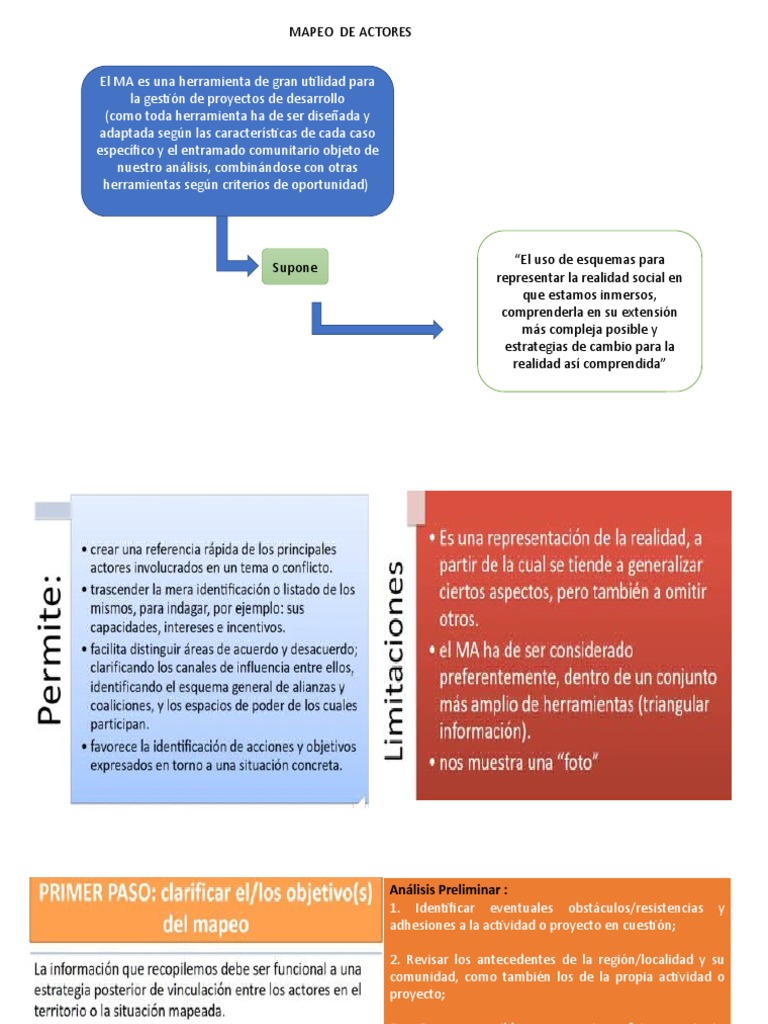 Mapeo | PDF | Ciencias sociales