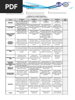 Reflection Paper Rubric: Criteria Exemplar (4) Satisfactory (3 ...
