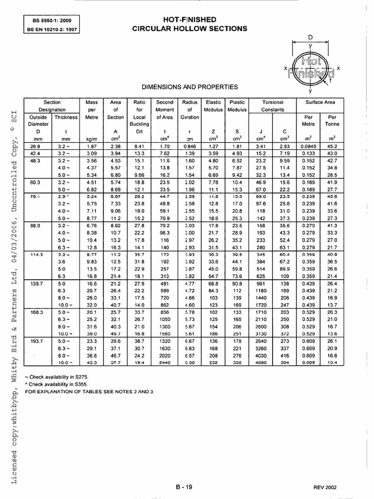 Circular Hollow Section | PDF