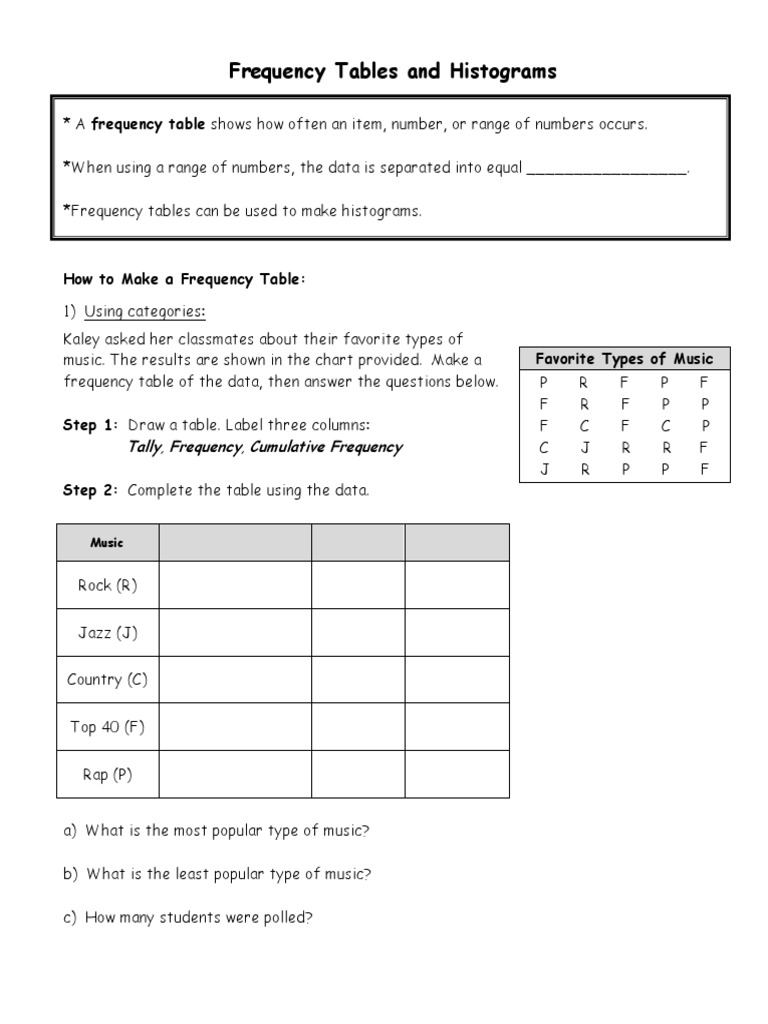 Frequency Tables and Histograms Notes | PDF | Histogram