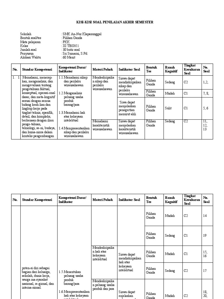 KISI-kisi PKK Kelas XI | PDF