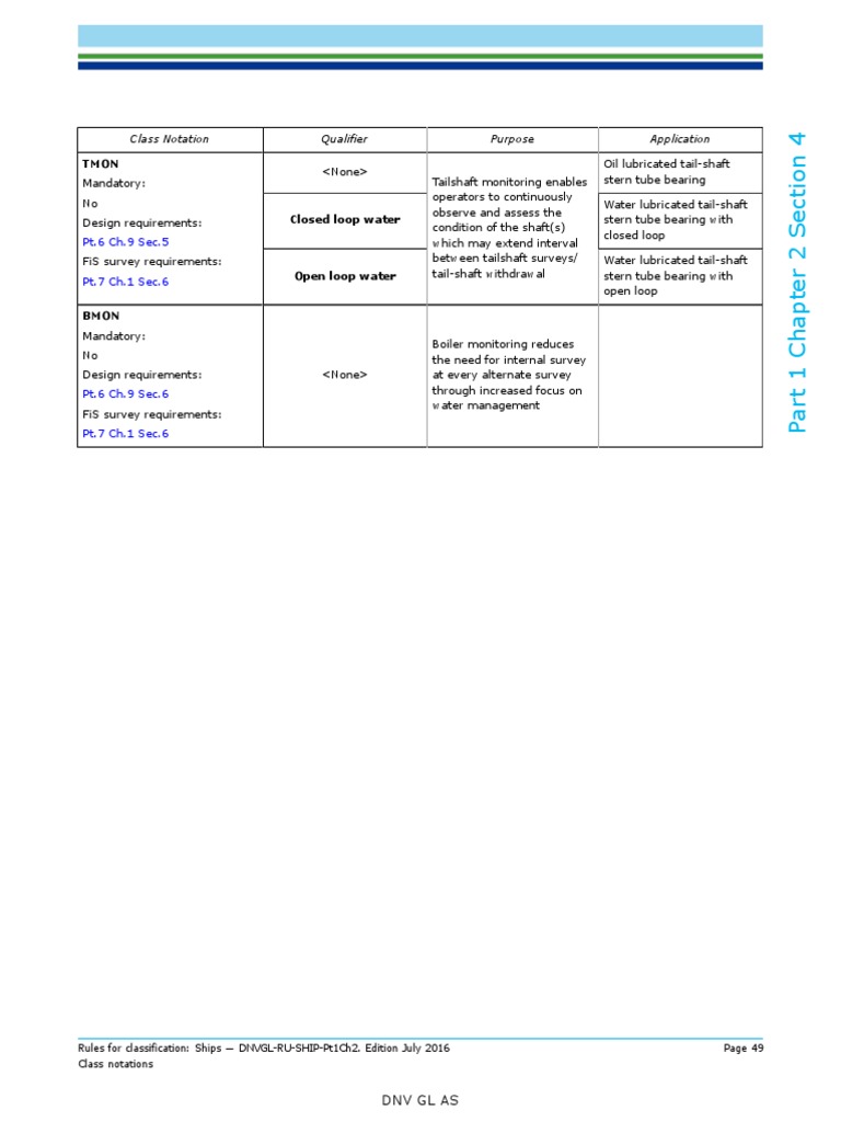 Class Notation Qualifier Purpose Application: Pt.6 Ch.9 Sec.5 Pt.7 Ch.1 ...