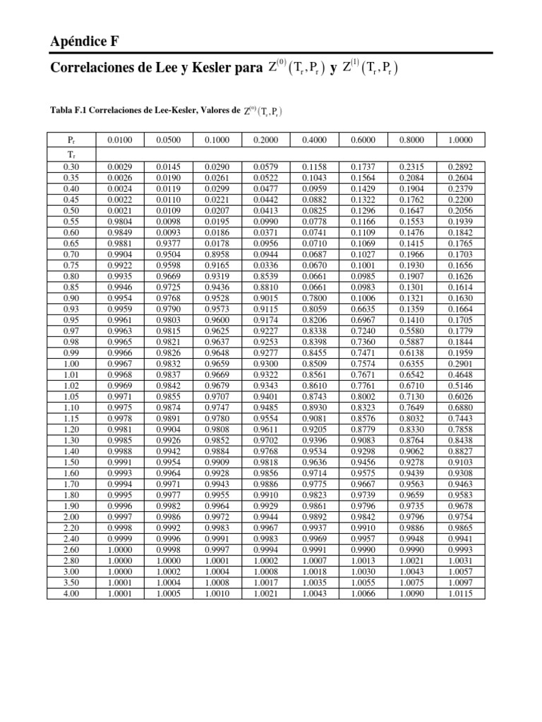 Correlaciones de Lee-Kesler en Tablas | PDF | Technology & Engineering