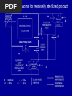Tablet Manufacturing Process Flowchart | PDF | Tablet (Pharmacy ...