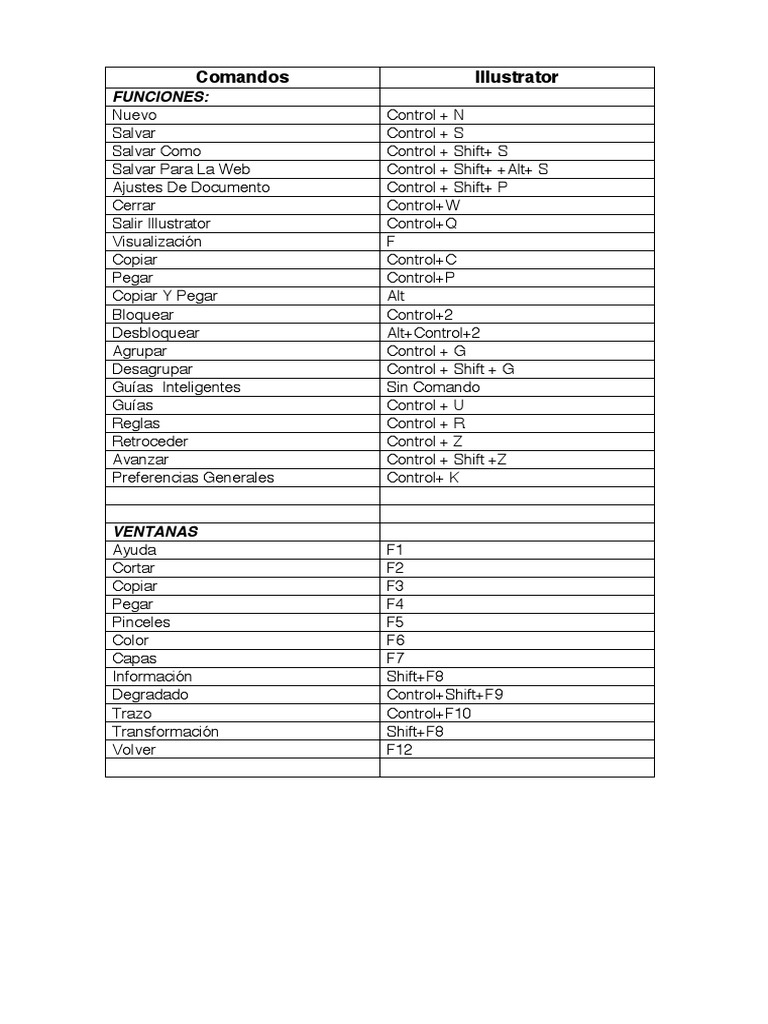 Atajos de Teclado en Illustrator | PDF