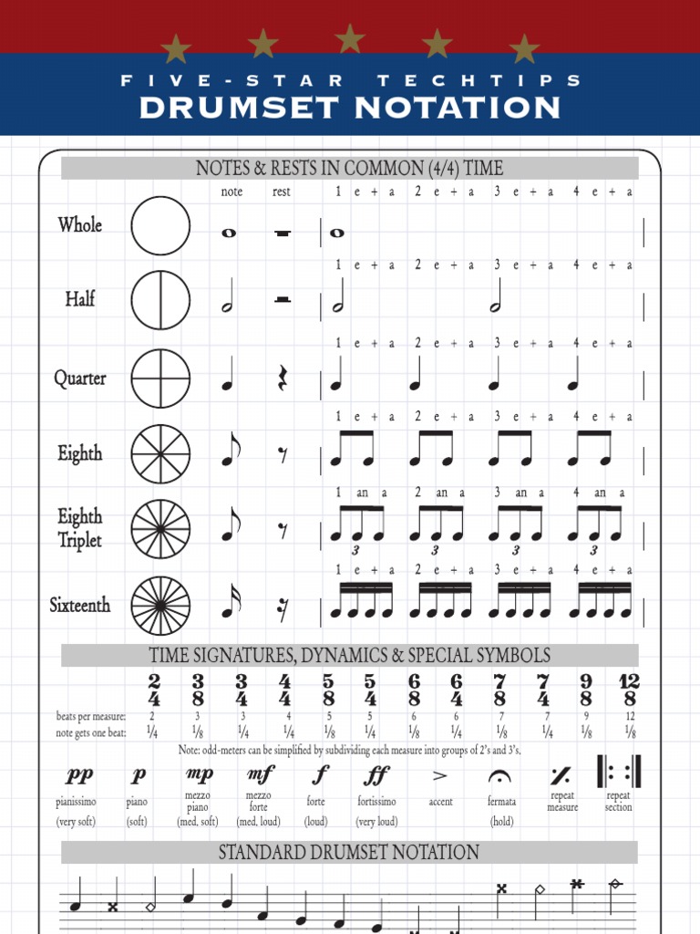 Drumset Notation | PDF