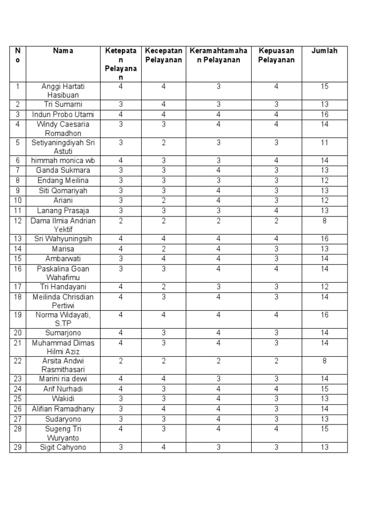 Tugas Metopen (Edit) | PDF