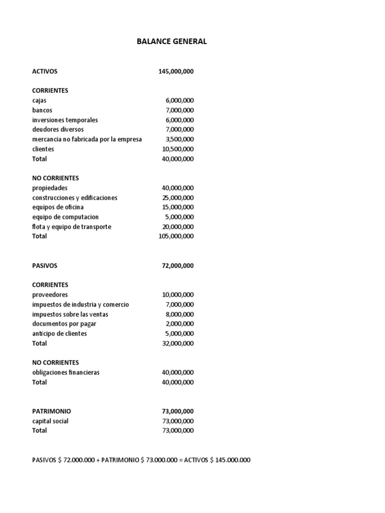 Balance General | PDF