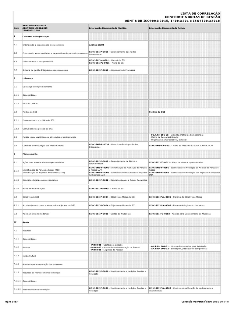 Correlação Informatização Itens ISO 9k, 14k e 45k | PDF | Gestão de ...