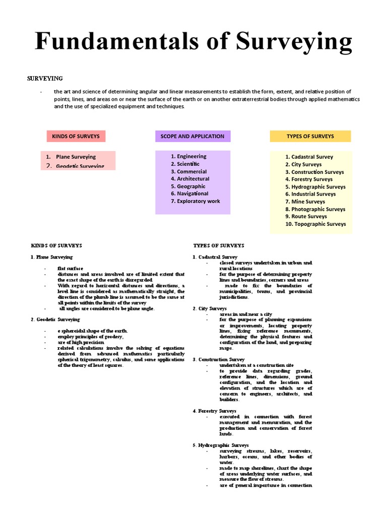 Fundamentals of Surveying | PDF | Surveying | Geodesy