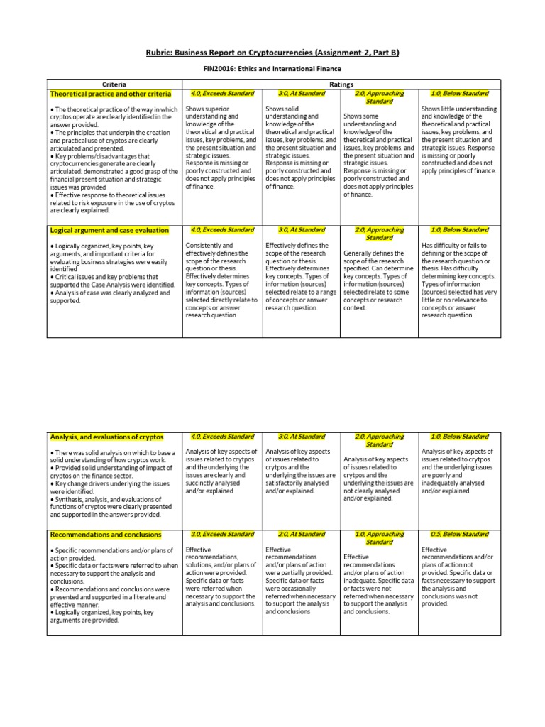 Rubric: Business Report On Cryptocurrencies (Assignment-2, Part B ...