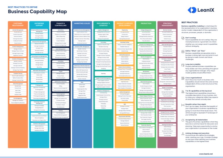 LeanIX Business Capability Map Default | PDF | Innovation | Logistics