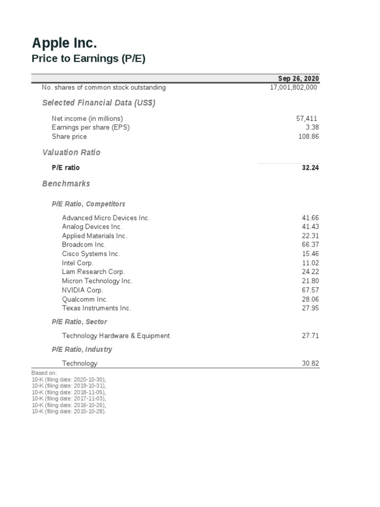 Apple Inc.: Price To Earnings (P/E) | PDF | Price–Earnings Ratio ...