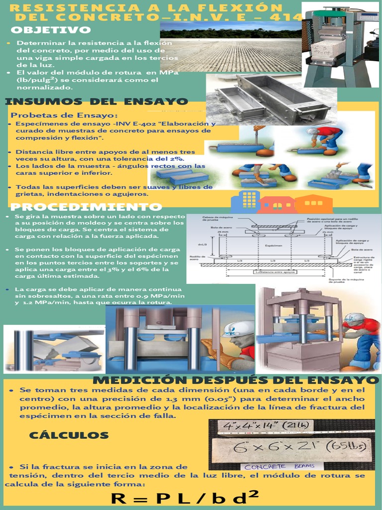 Resistencia a la flexión del concreto: ensayo y cálculo del módulo de ...