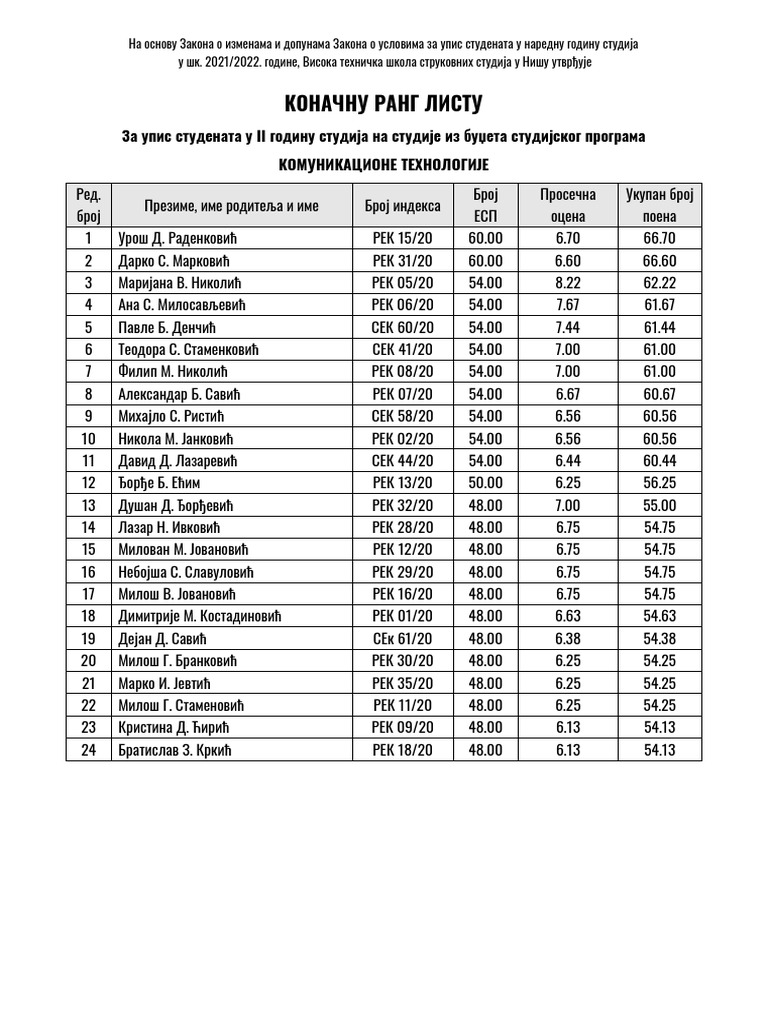 Konacna Rang Lista OS 2 Godina 2021 | PDF