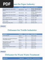 Defoamer Testing Method | PDF | Foam | Liquids