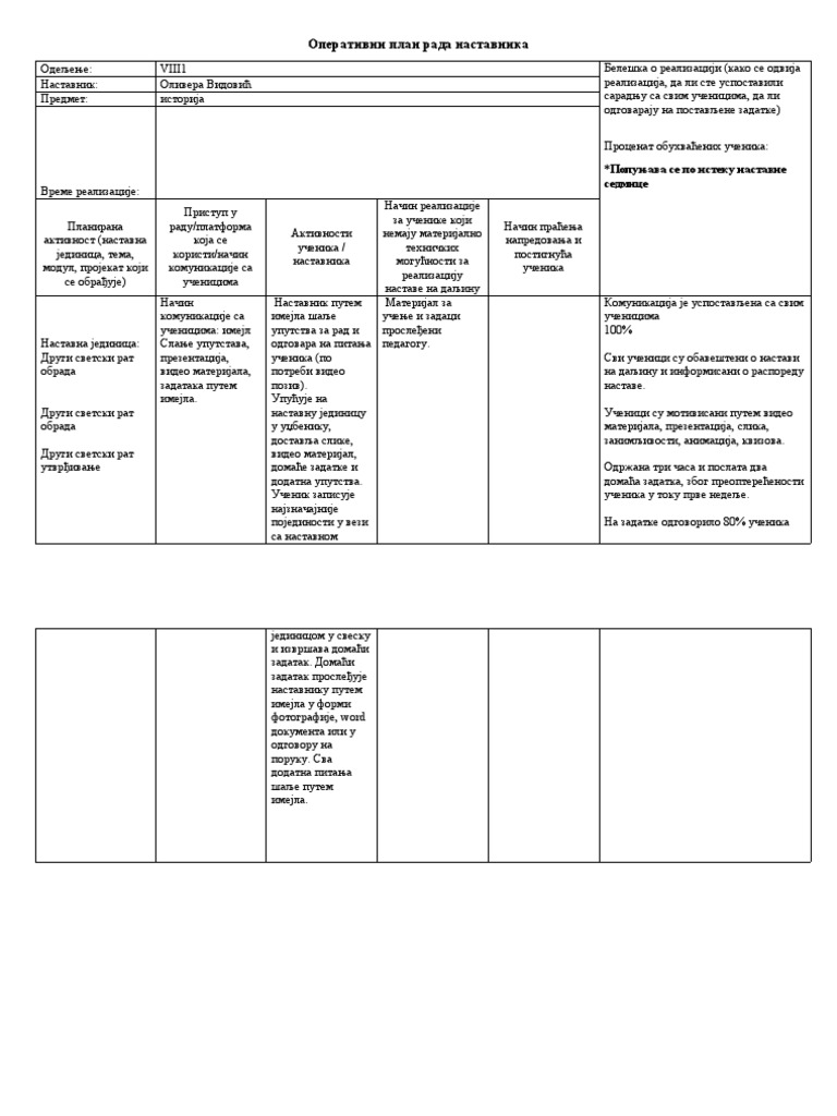 Operativni Plan Rada Nastavnika Osmi Razred 1 | PDF