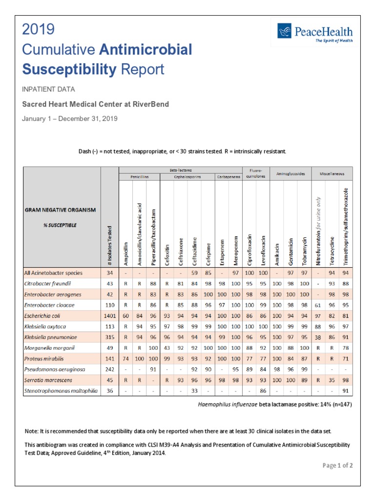 2019 Antimicrobial Susceptibility Report | PDF