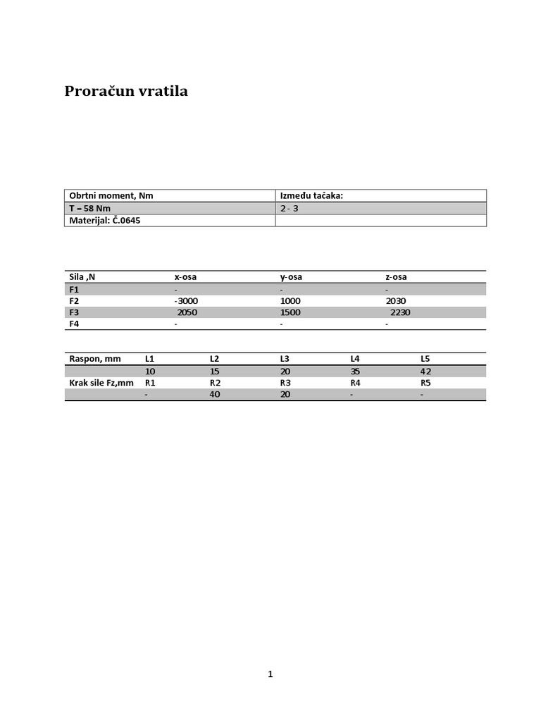 Anes Proracun Vratila | PDF