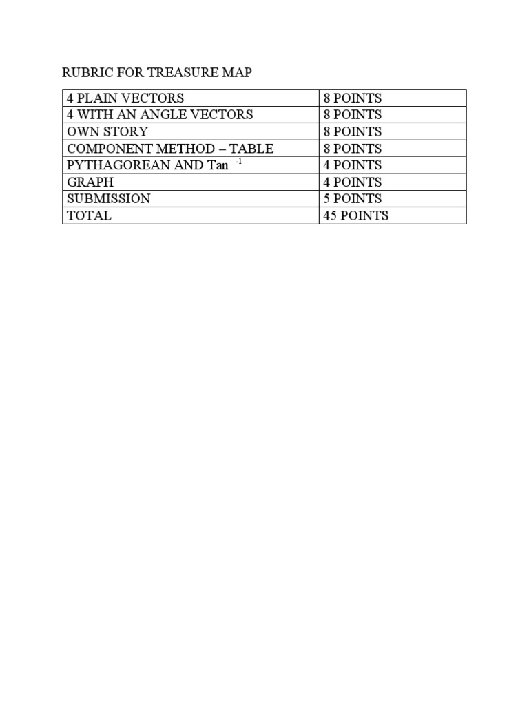 Rubric For Treasure Map | PDF | Teaching Methods & Materials | Art