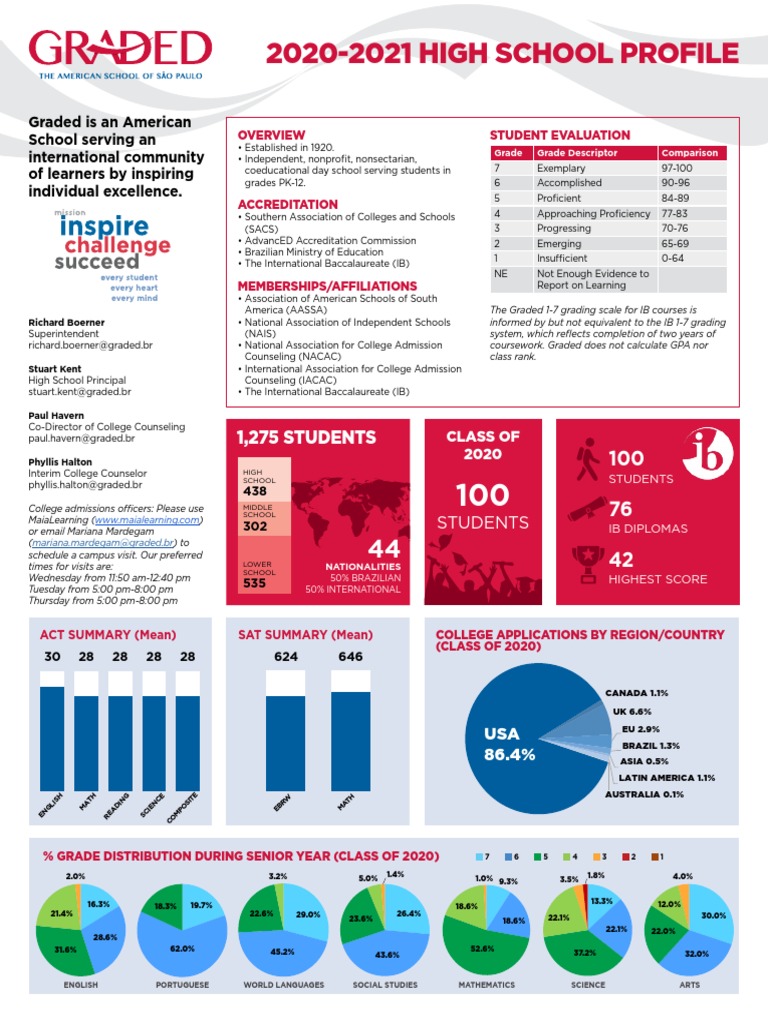 2020-2021 High School Profile: 1,275 STUDENTS | PDF | Engineering ...