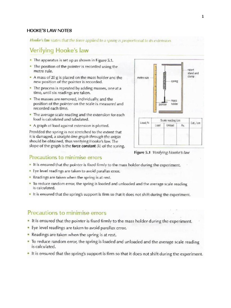 Hooke's Law Notes | PDF