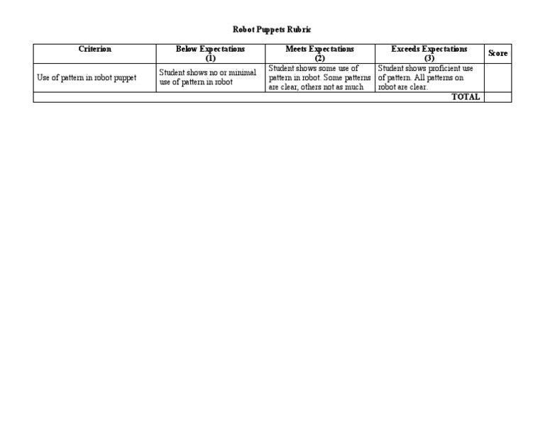 Robot Puppet Rubric | PDF | Technology & Engineering